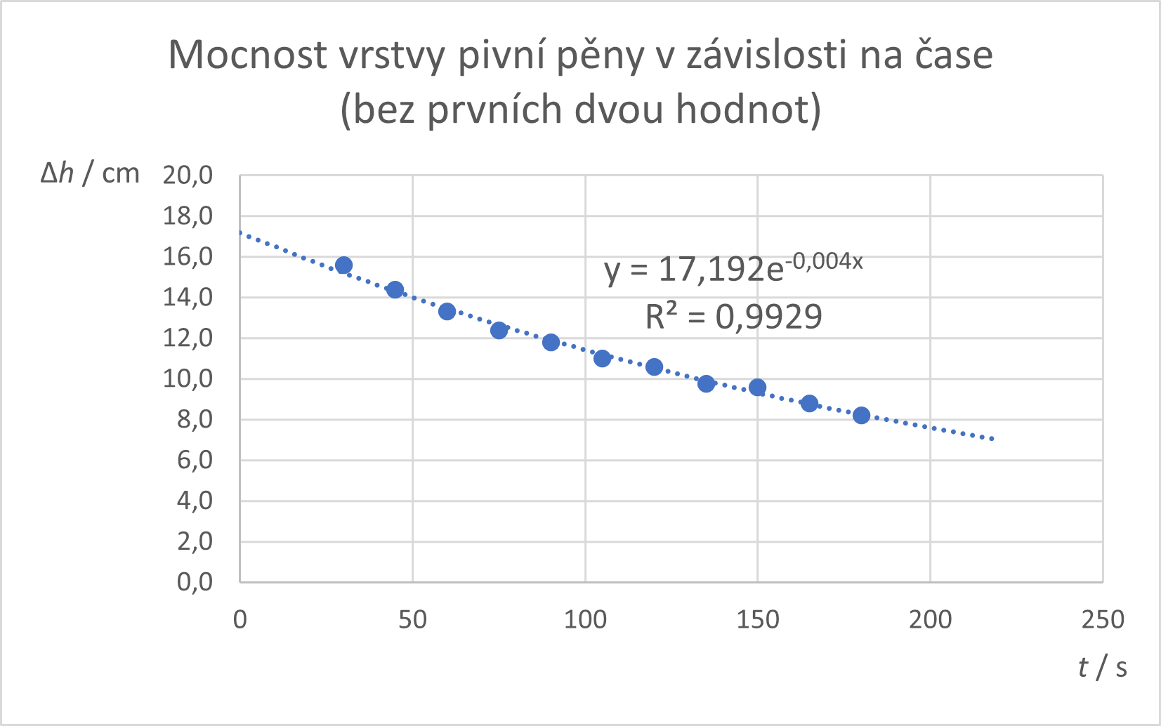 Fyzika v plechovce, plechovka ve fyzice I. (+elstat. kyvadélko ...